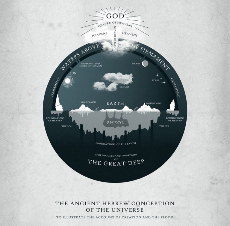 Dr. Michael S. Heiser on Genesis, Creation, the Image of God and ...